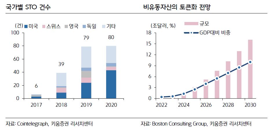[#STO] 1. 증권형 토큰, 정체는? : 네이버 블로그